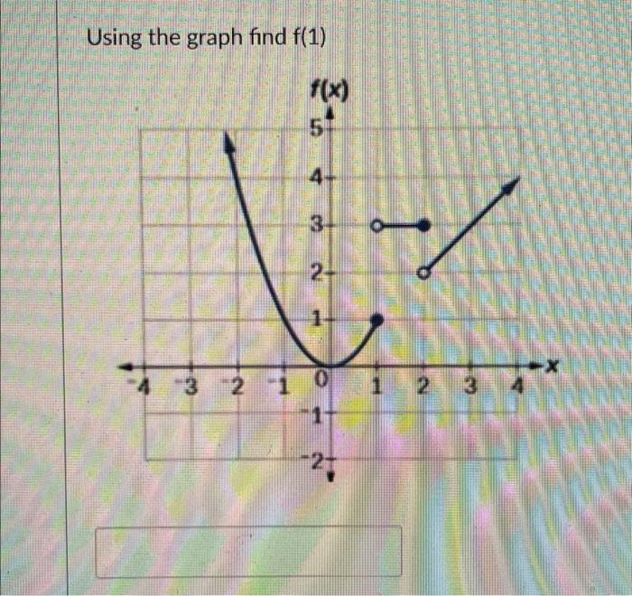 Solved if the parent function is f(x) and the function 9 (2) | Chegg.com
