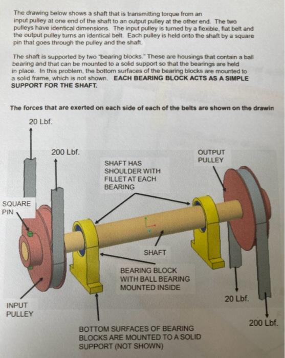 The drawing below shows a shaft that is transmitting | Chegg.com