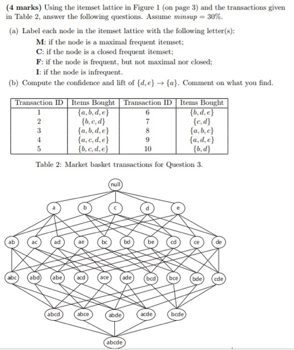 (4 marks) Using the itemset lattice in Figure 1 (on | Chegg.com (4 marks) Using the itemset lattice in Figure 1 (on | Chegg.com