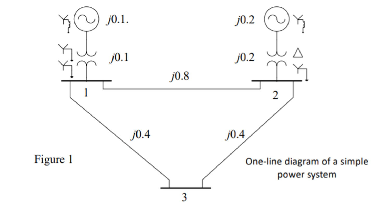 The one line diagram of a simple three-bus power | Chegg.com