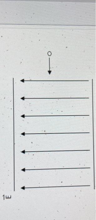 Solved (17\%) Problem 3: An electron beam is directed | Chegg.com