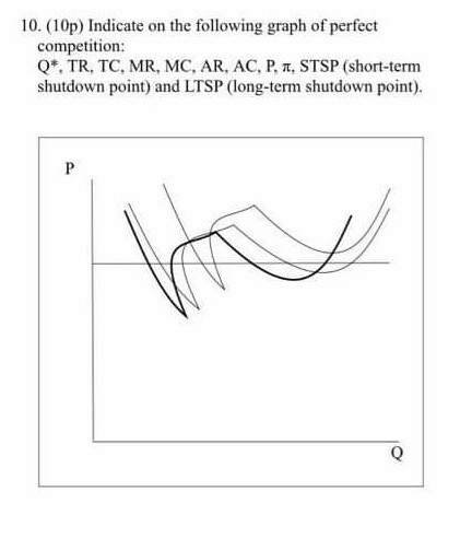 10. (10p) Indicate on the following graph of perfect | Chegg.com