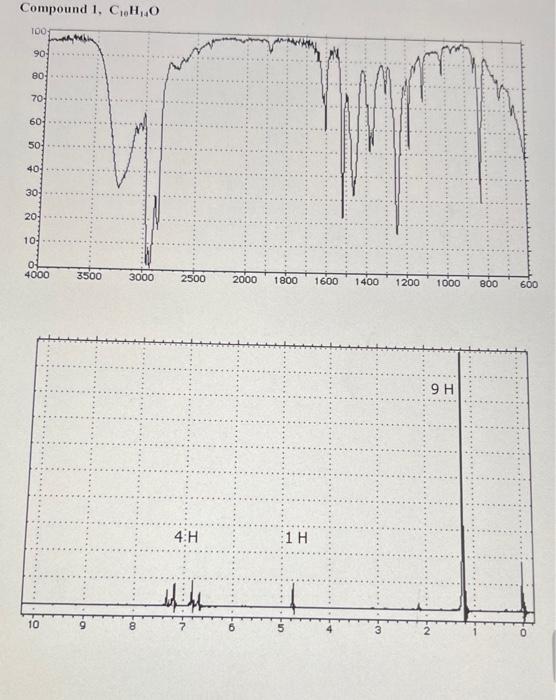 Solved Compound 2, C4H8O2Compound 1, C16H14OCompound | Chegg.com
