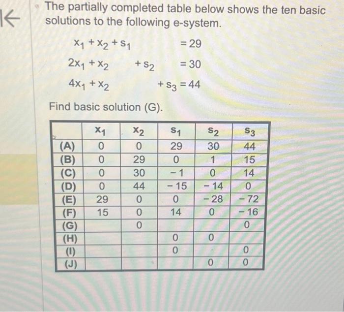 Solved The partially completed table below shows the ten | Chegg.com