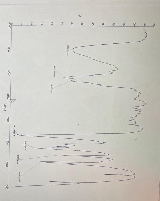 Solved Assign the IR spectra given in Questions 1 - 3 to | Chegg.com