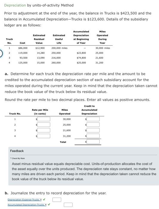 Solved Depreciation by units-of-activity Method Prior to | Chegg.com