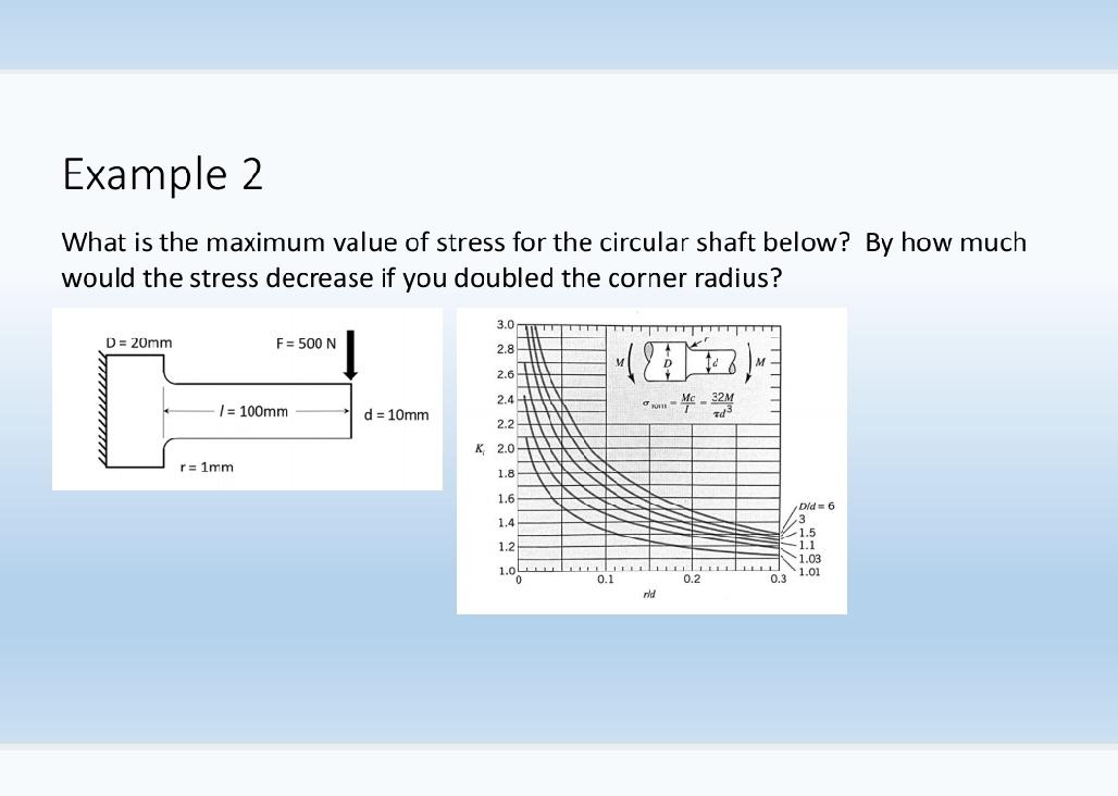 Solved Example 2What is the maximum value of stress for the | Chegg.com
