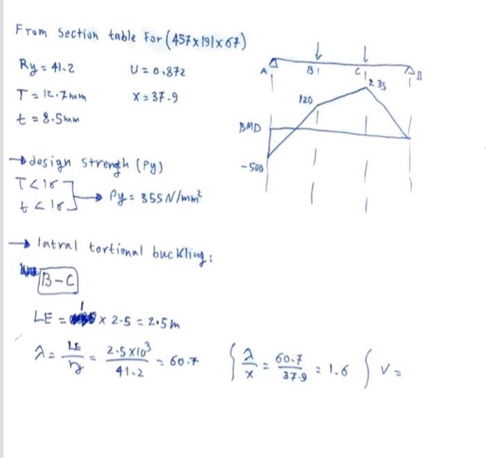 Solved Question 4: An 8000 mm long beam supports two | Chegg.com