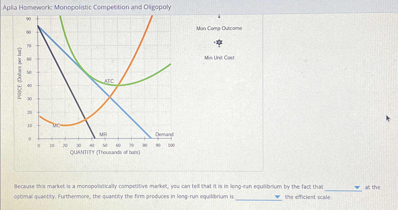 Solved Aplia Homework: Monopolistic Competition and | Chegg.com