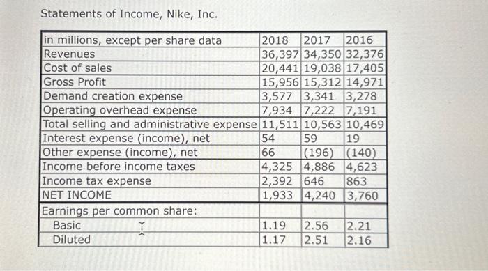 Solved Statements of Income, Nike, Inc.1. Ratio Analysis | Chegg.com
