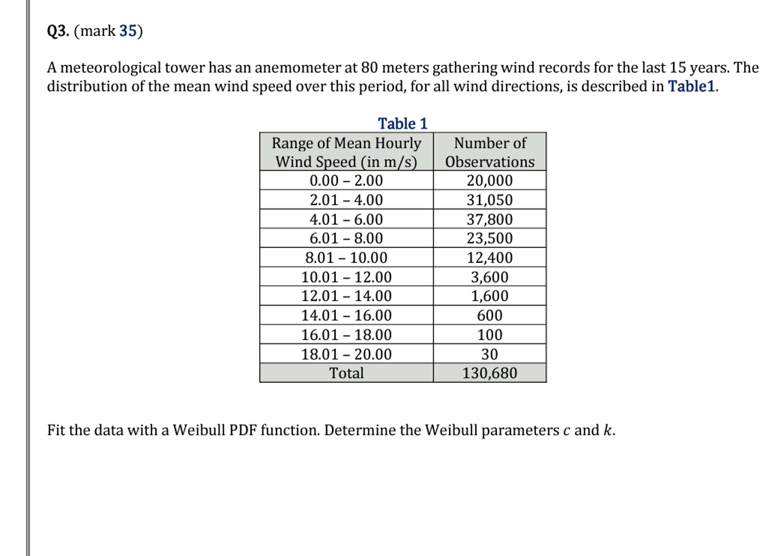 Solved Q3. (mark 35)A meteorological tower has an anemometer | Chegg.com