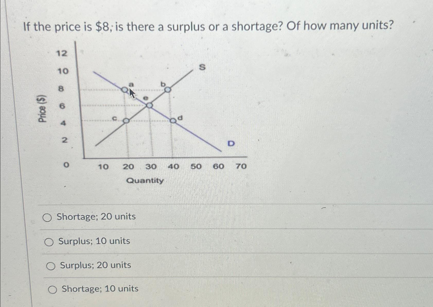 Solved If the price is $8; is there a surplus or a shortage? | Chegg.com
