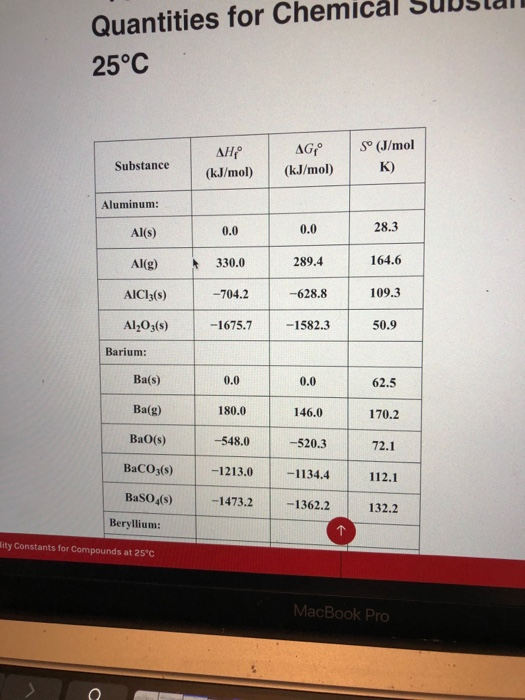 Solved Use data from Appendix IIB in the textbook to | Chegg.com