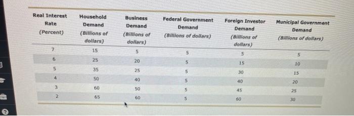 Solved The Following Tables Present A Hypothetical Economys