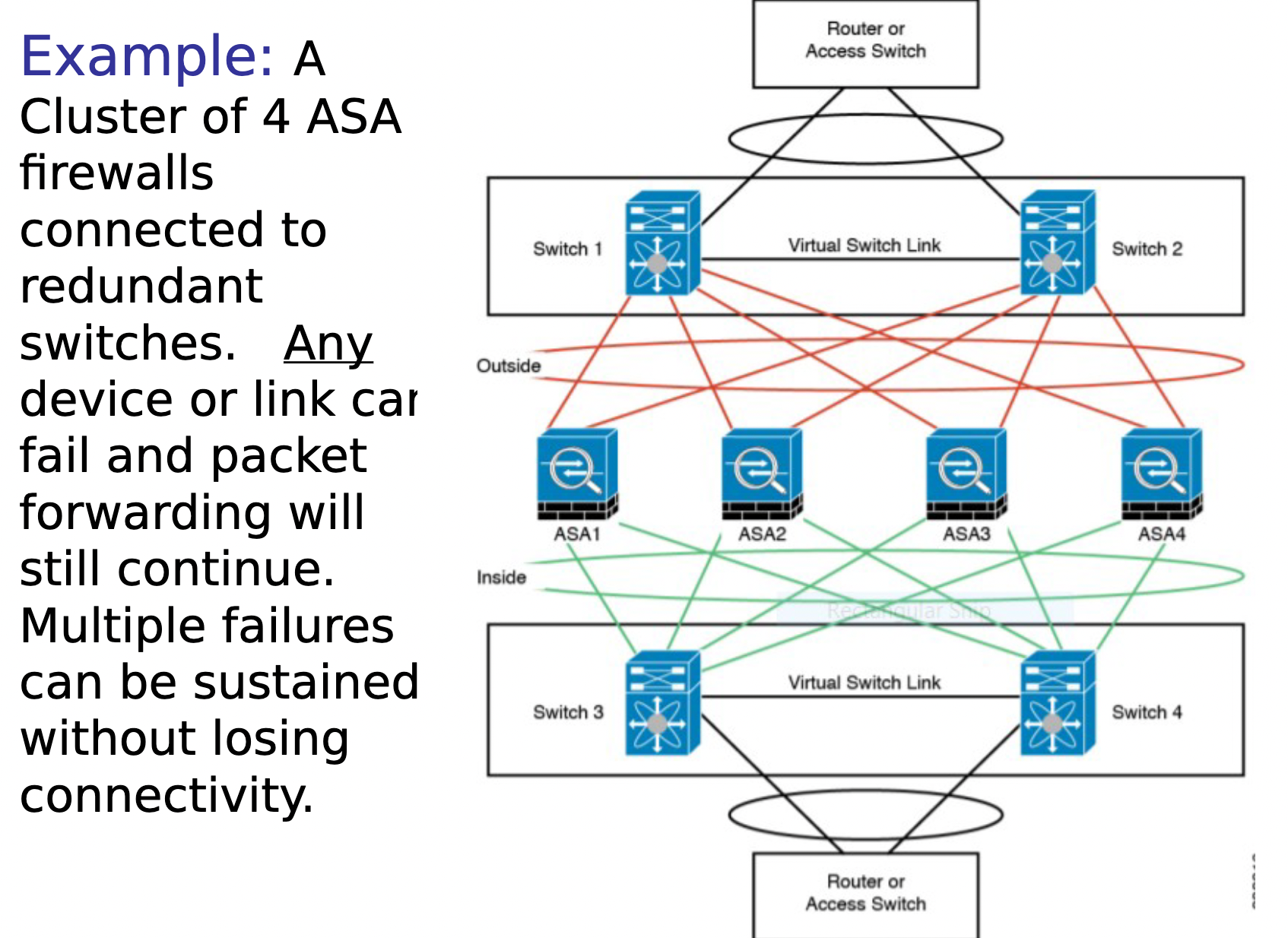 Solved Look at the Cluster of 4 ﻿ASA Firewalls network | Chegg.com