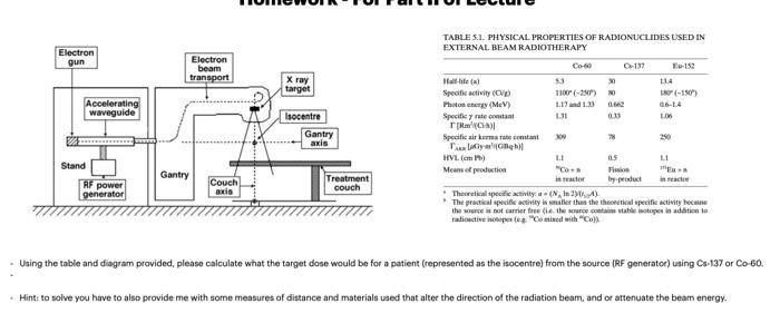 Solved - - Electron gun Stand Accelerating waveguide RF | Chegg.com