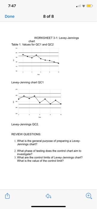 Solved 7:47 Done 8 of 8 WORKSHEET 3-1: Levey Jennings Table | Chegg.com