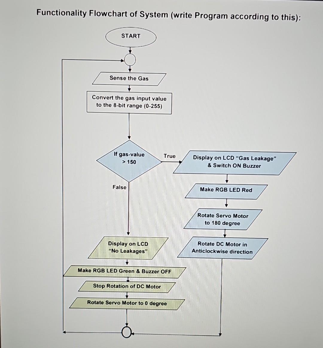 Solved Problem Statement: Develop a simulation of a | Chegg.com