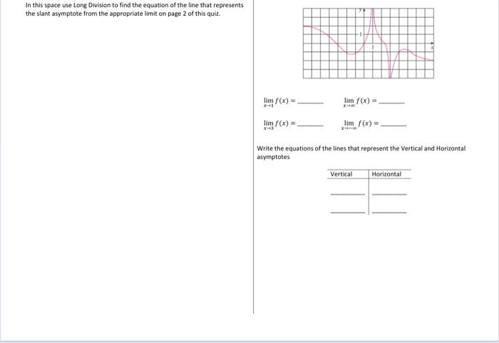 Solved In this space use Long Division to find the equation | Chegg.com