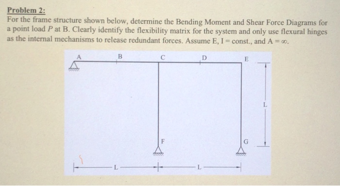 Problem 2: For the frame structure shown below, | Chegg.com