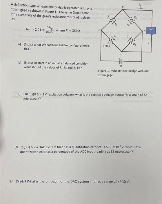 Solved A deflection type Wheatstone bridge is operated with | Chegg.com