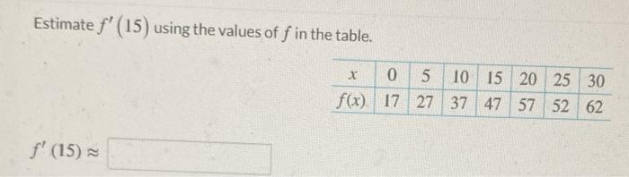 Solved Estimate f'(15) using the values of f in the table. X | Chegg.com