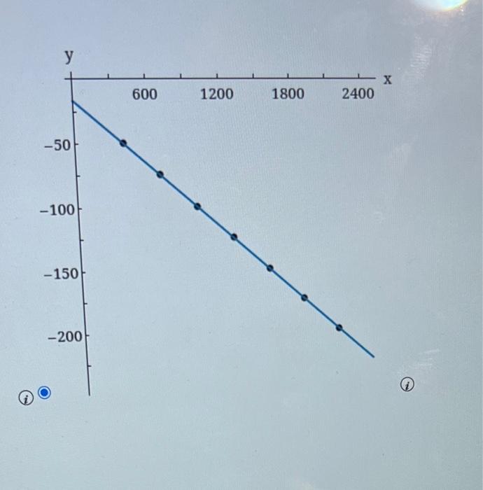 Solved c) Find an equation for the line you sketched in part | Chegg.com