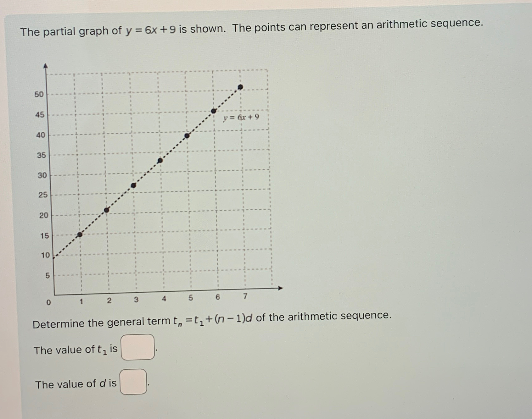 Solved The partial graph of y=6x+9 ﻿is shown. The points can | Chegg.com