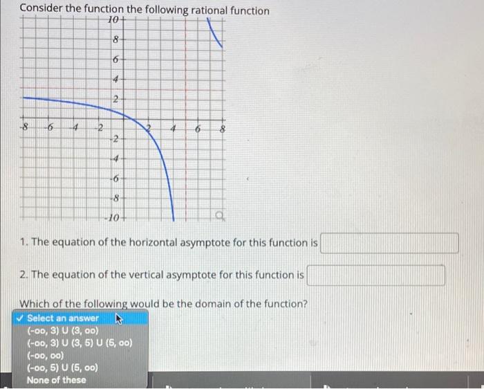 Solved Consider the function the following rational function | Chegg.com