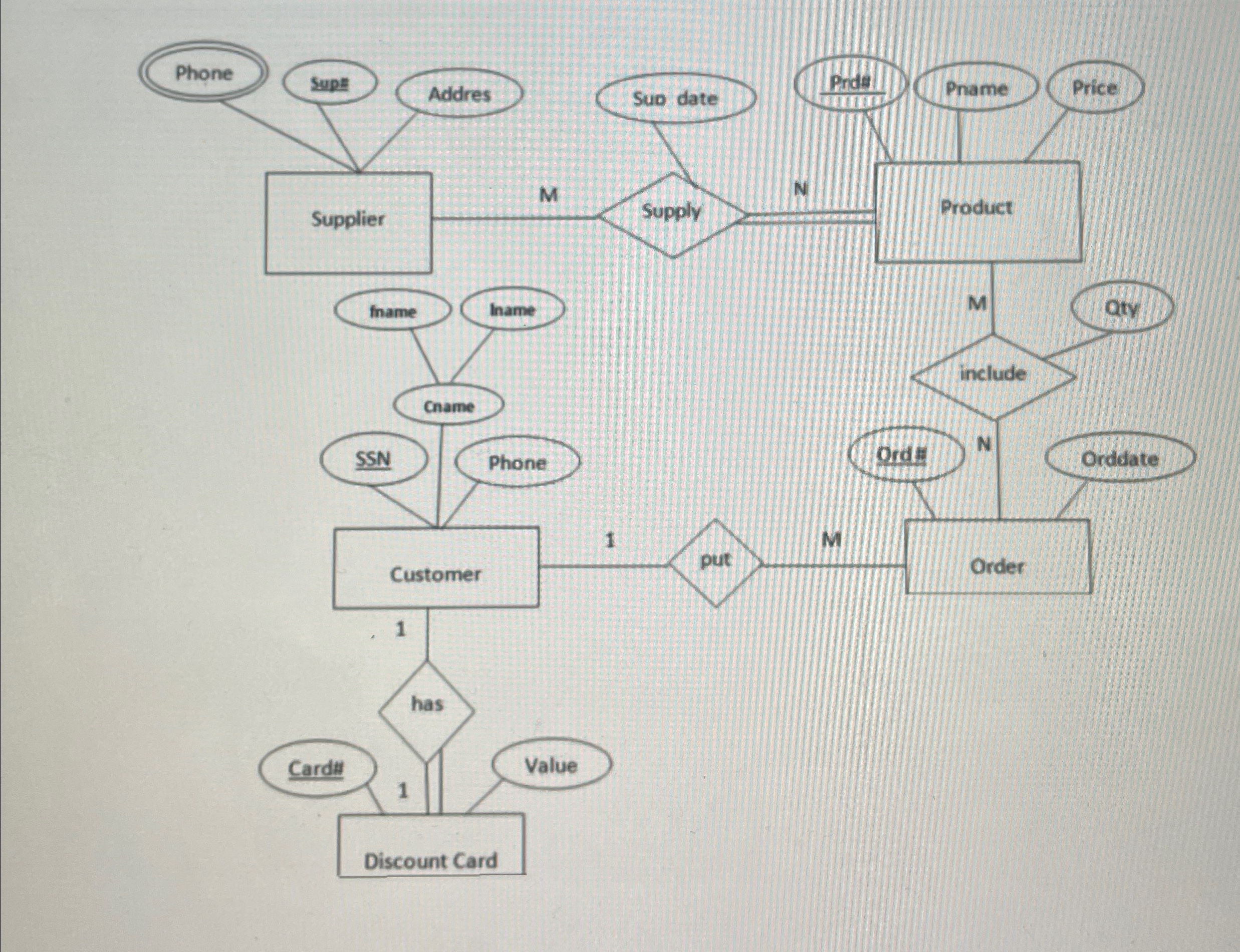 Solved Map ERD/EER TO RELATIONAL DB (logical mapping) | Chegg.com