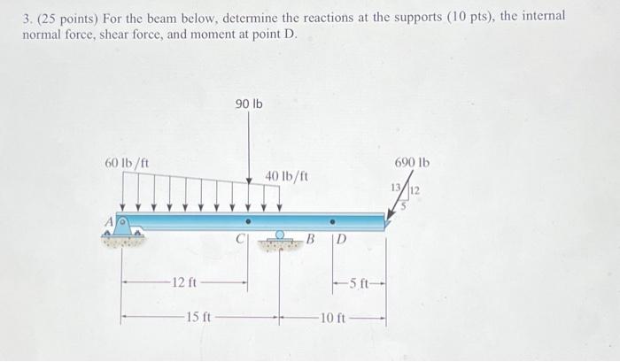 Solved 3. ( 25 points) For the beam below, determine the | Chegg.com
