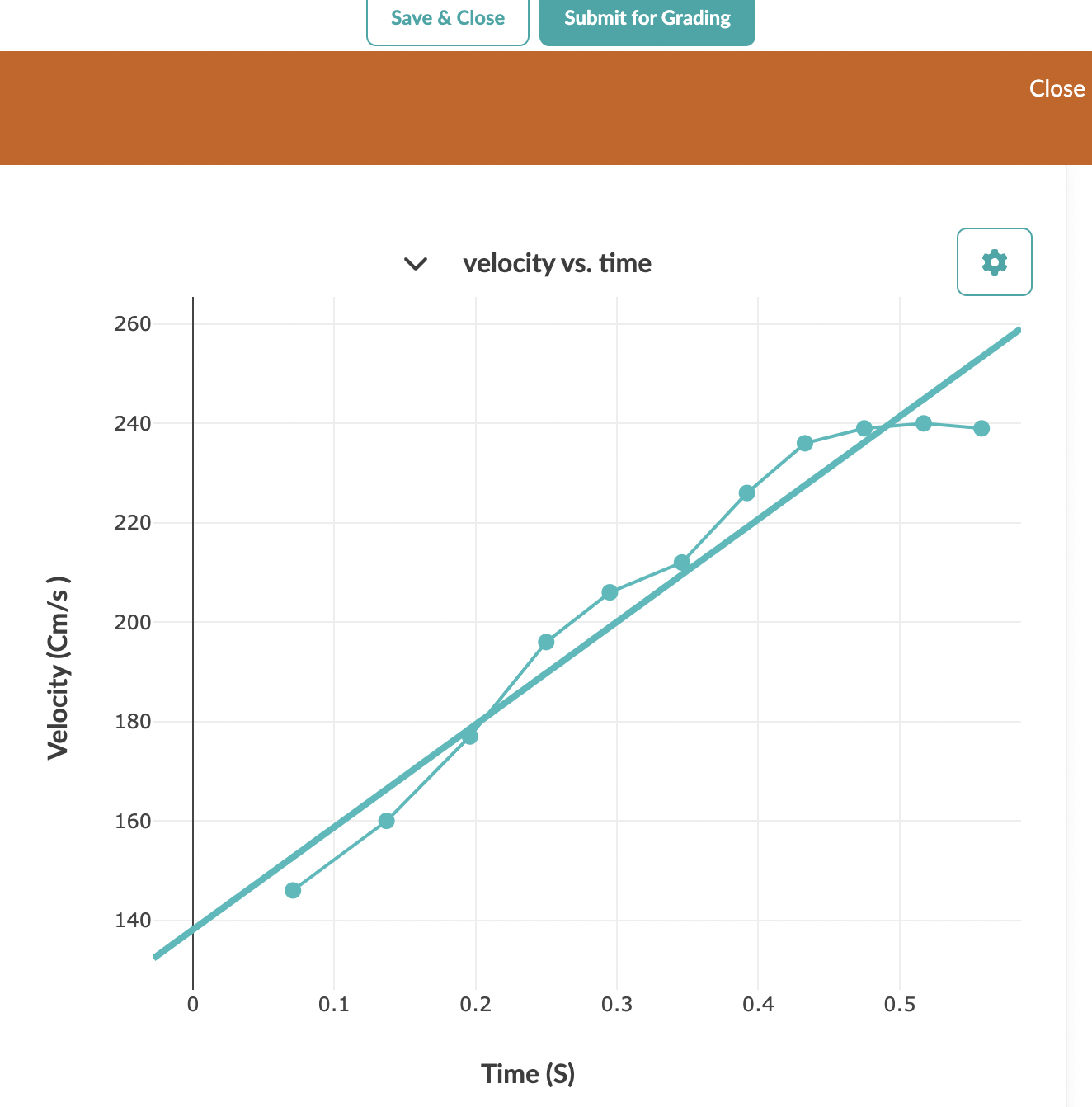 Solved At what distance from release does the stack of | Chegg.com