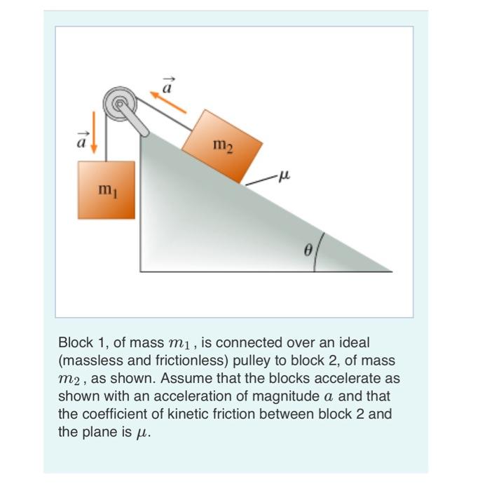 Solved Block 1 , of mass m1, is connected over an ideal | Chegg.com