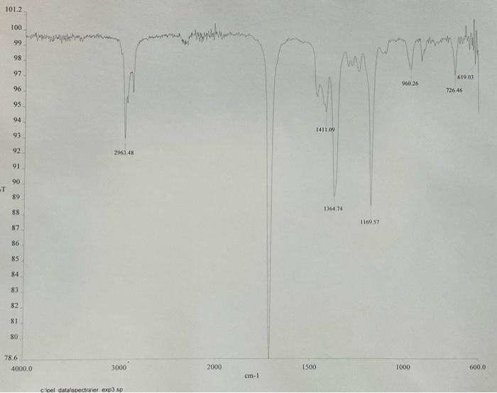 Solved Please help label all spectra below for C5H10O | Chegg.com