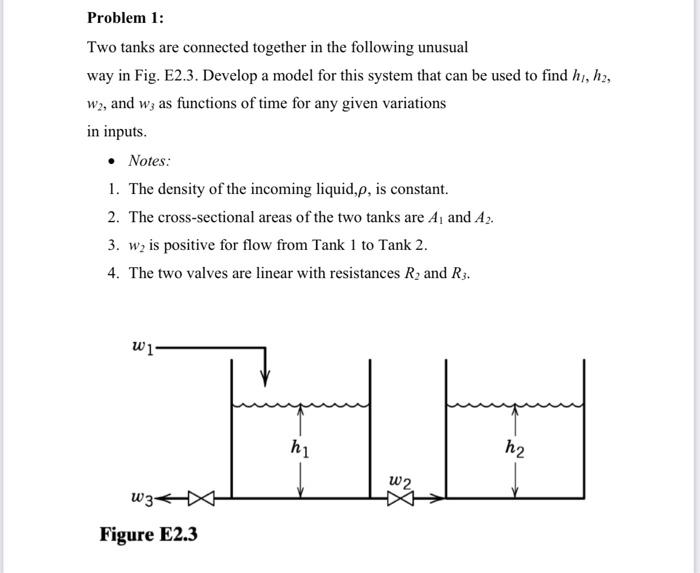 Solved Problem 1: Two tanks are connected together in the | Chegg.com