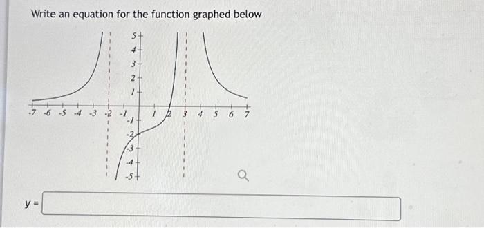 Solved Write An Equation For The Function Graphed Belowwrite 8552