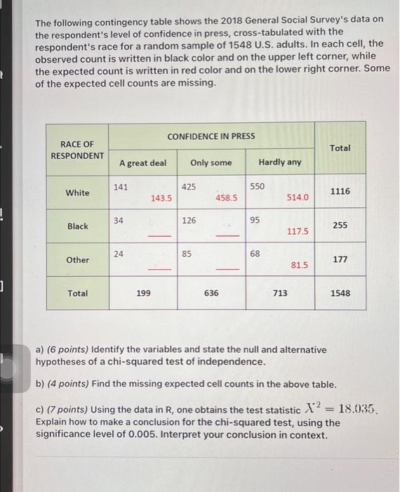 Solved The following contingency table shows the 2018 | Chegg.com