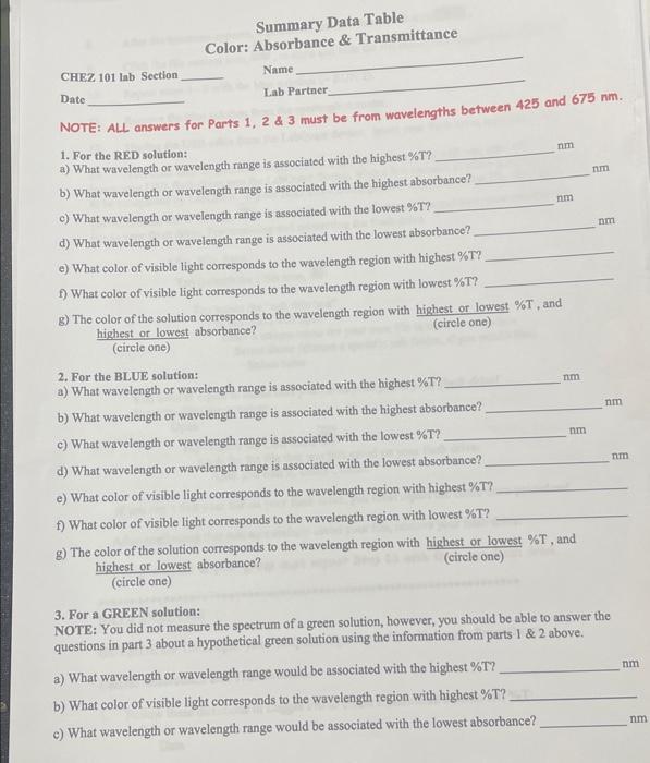 Solved AbsSummary Data Table Color: Absorbance \& | Chegg.com