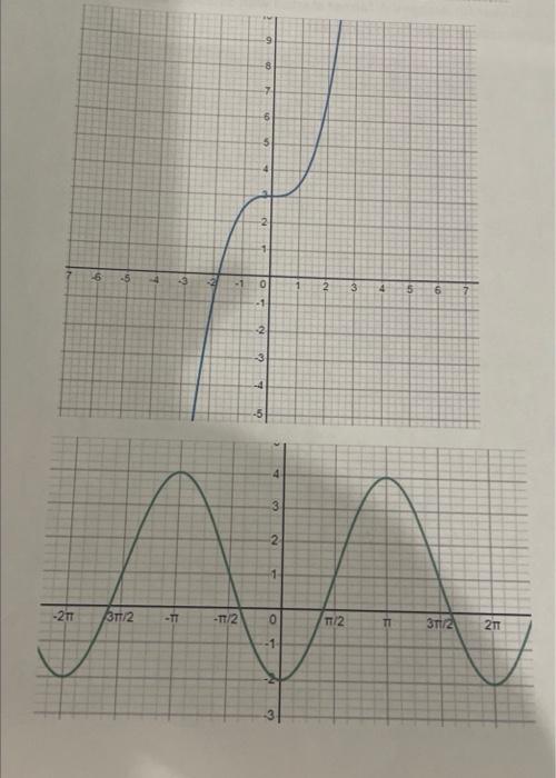 Solved 1. For the following graphs, find the function in | Chegg.com