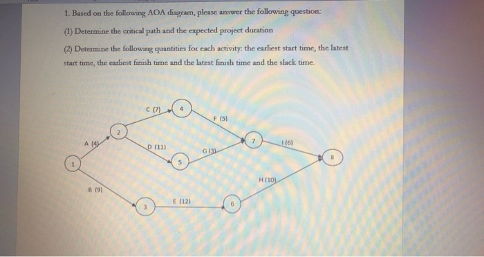 Solved 1. Based on the following AOA diagram, please answer | Chegg.com