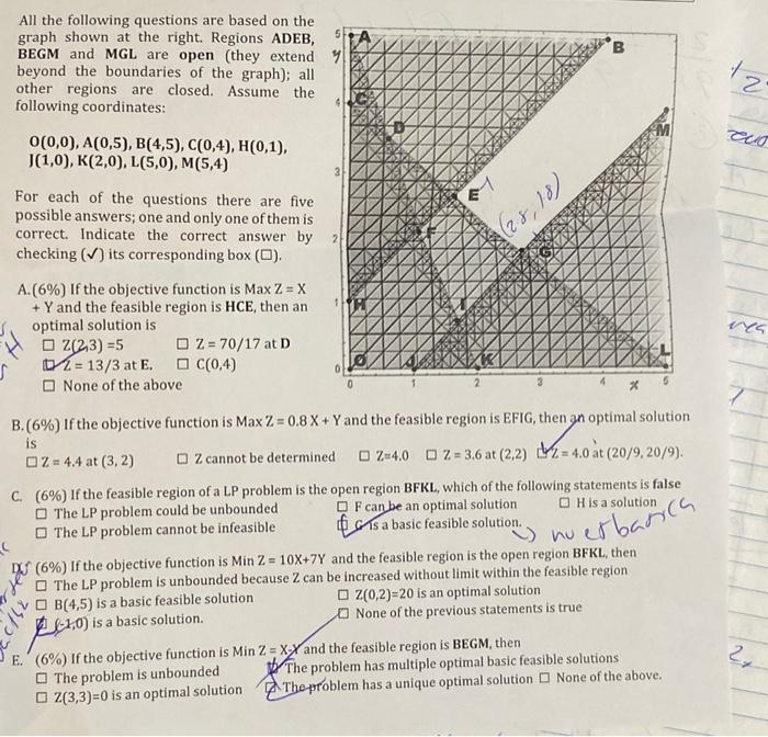 Solved All the following questions are based on the graph | Chegg.com