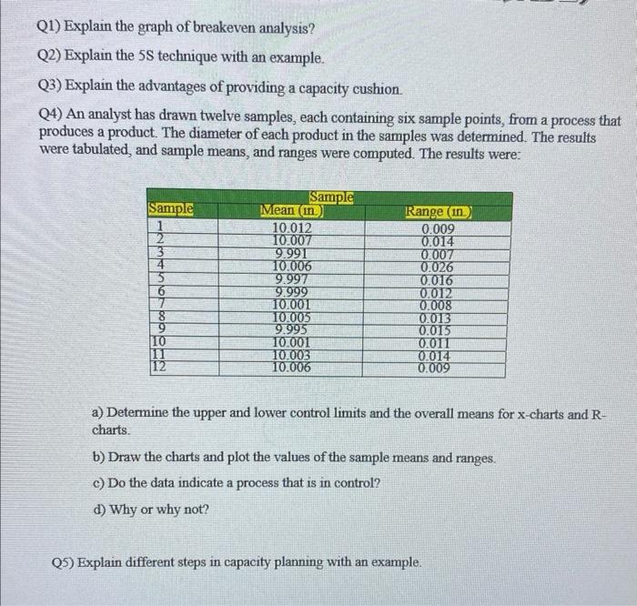 Solved Q1) Explain the graph of breakeven analysis? Q2) | Chegg.com