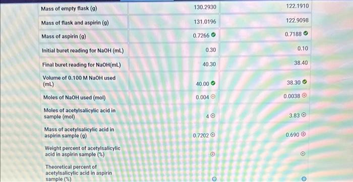Solved calculate the moles of NaOH used moles of | Chegg.com