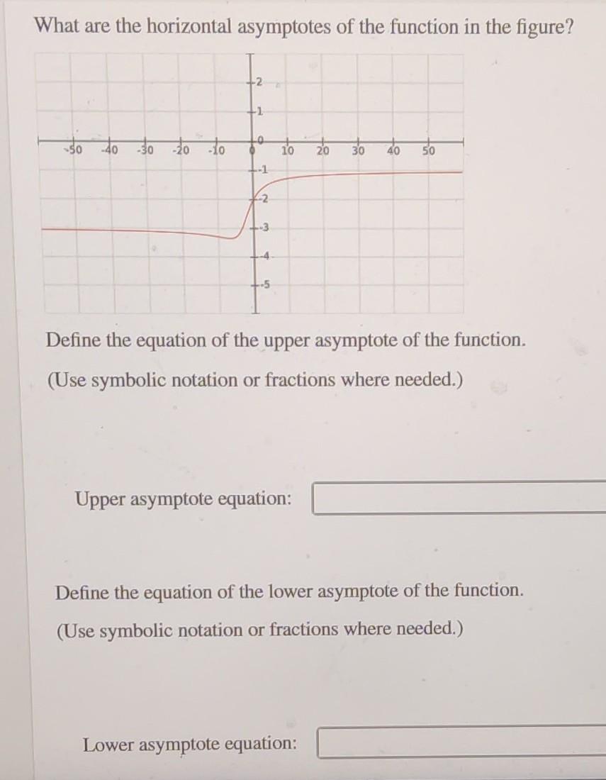 Solved What are the horizontal asymptotes of the function in | Chegg.com