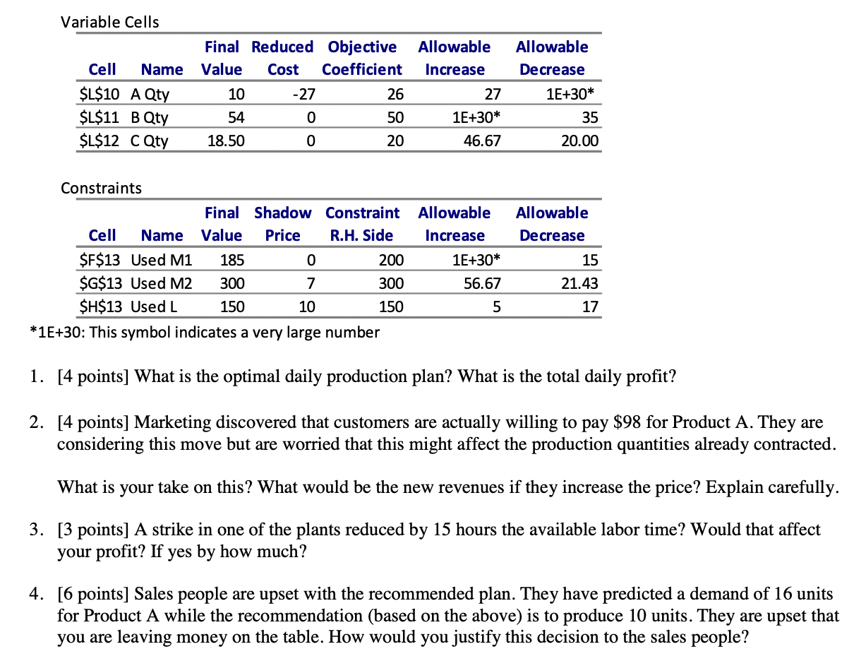 Solved Variable Cells Constraints * \( 1 \mathrm{E}+30 \) ﻿: | Chegg.com