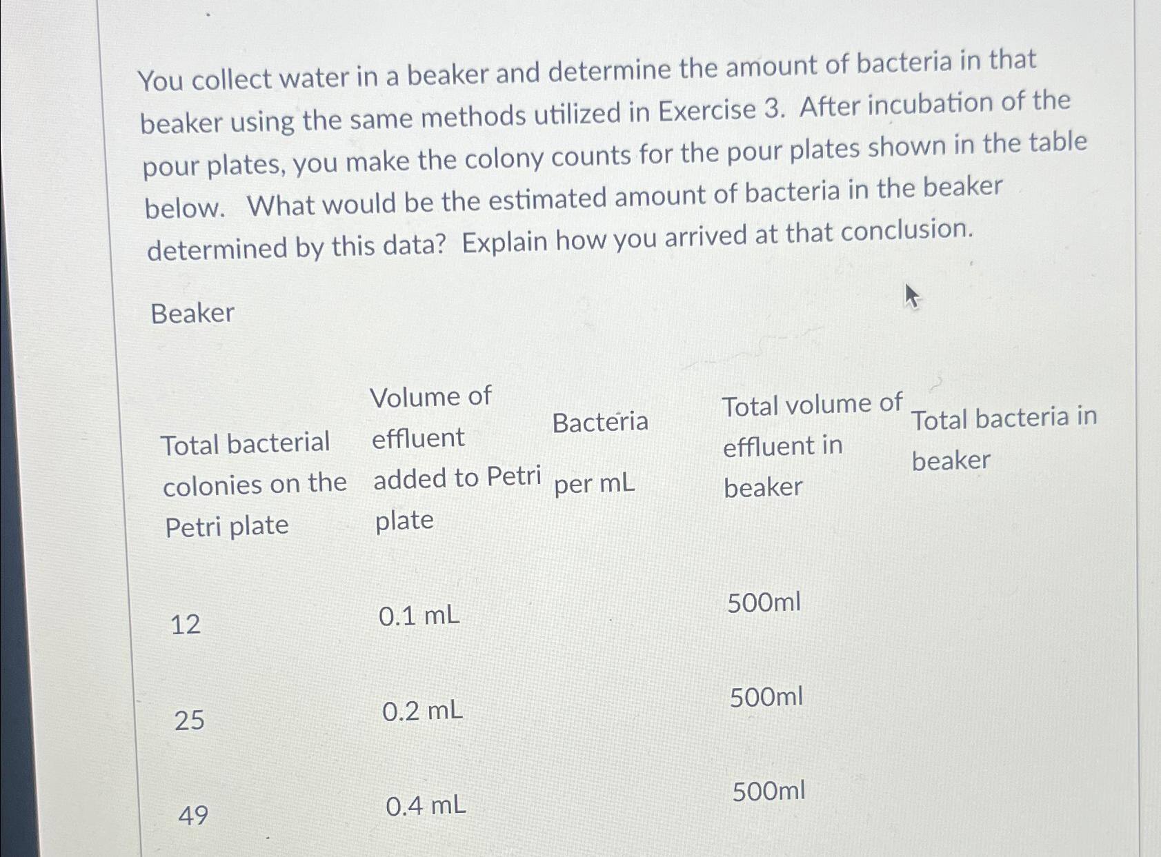 Solved You collect water in a beaker and determine the | Chegg.com