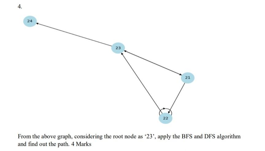 Solved From the above graph, considering the root node as ' | Chegg.com