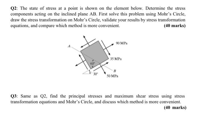 Solved Q2: The state of stress at a point is shown on the | Chegg.com