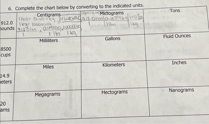 Solved 6. Complete the chart below by converting to the | Chegg.com