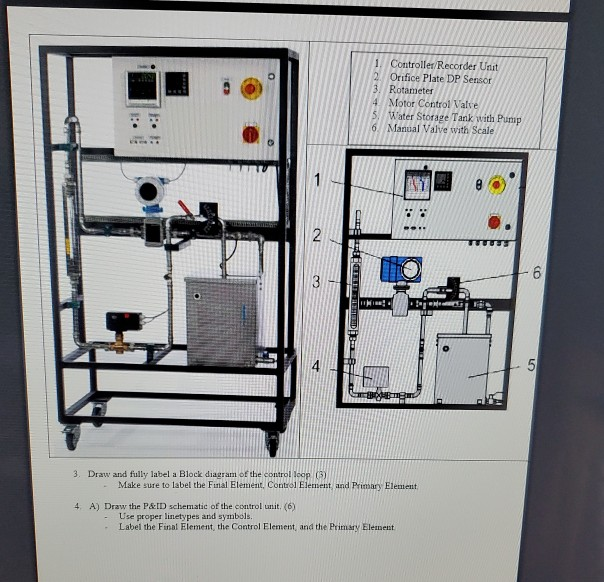 Solved P&ID Lab Name: 1. Control Tank 2. Pressure Sensor 3. | Chegg.com